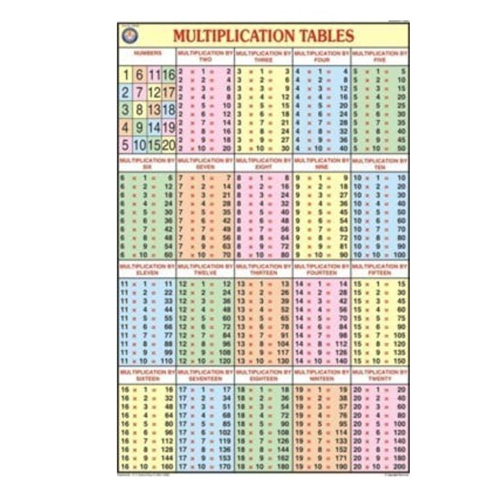 Multiplication Table Chart, 50x75mm